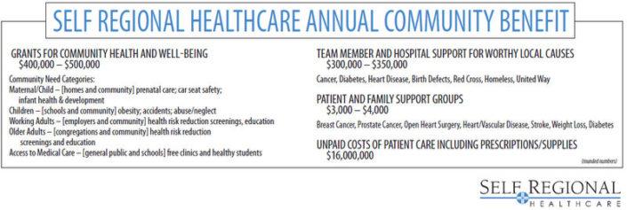 Self Regional Healthcare Annual Community Benefit Report - Self ...